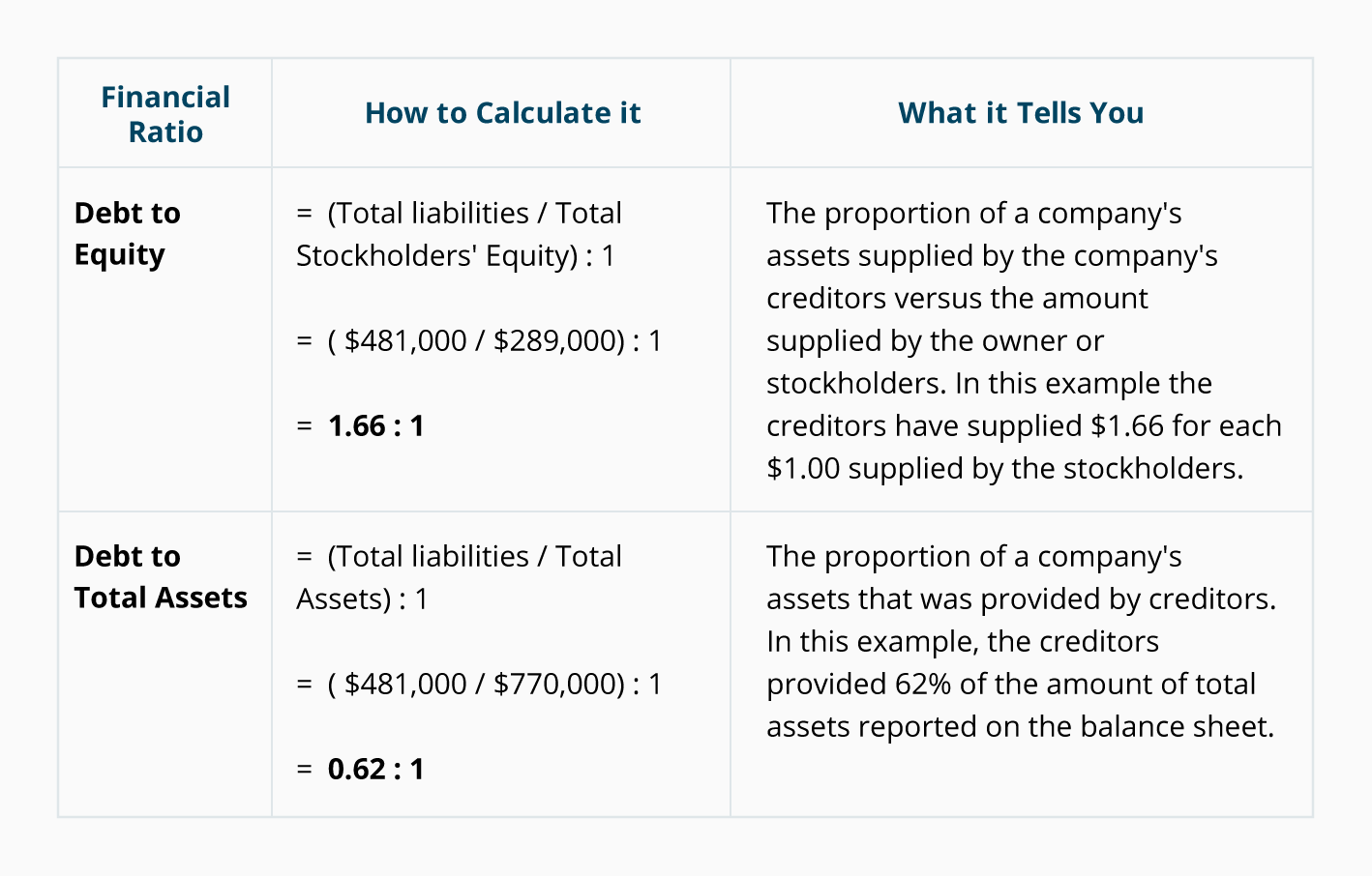 How To Calculate Current Ratio In Balance Sheet Haiper