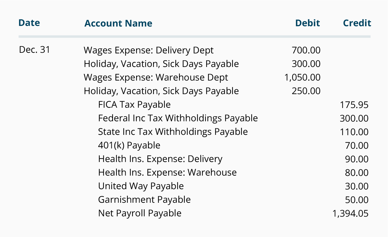Non Profit And Payroll Accounting Examples Of Payroll Journal Entries Non Profit And Payroll Accounting Examples Of Payroll Journal Entries