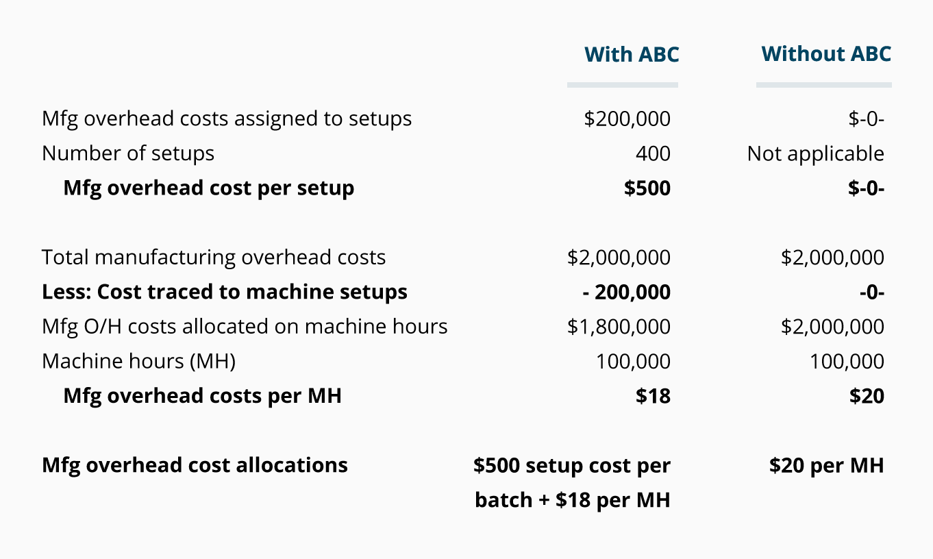 Activity Based Costing ACCOUNTING BASICS