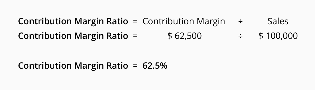 Contribution Margin Calculator XantheNavy