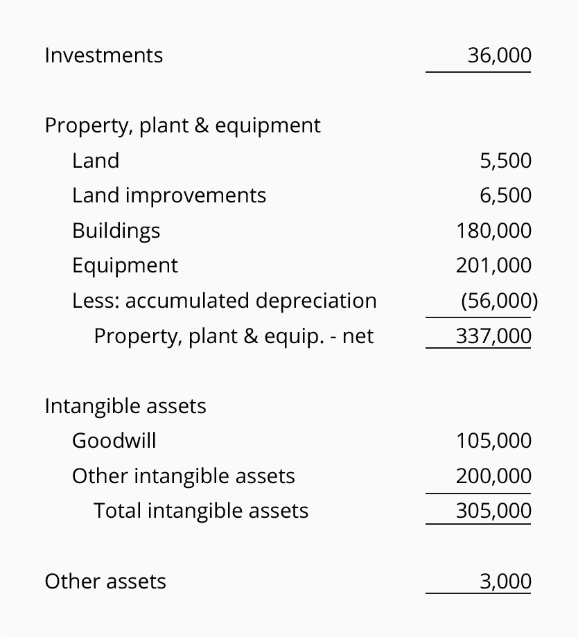 Statement Of Financial Performance Accumulated Depreciation Balance 