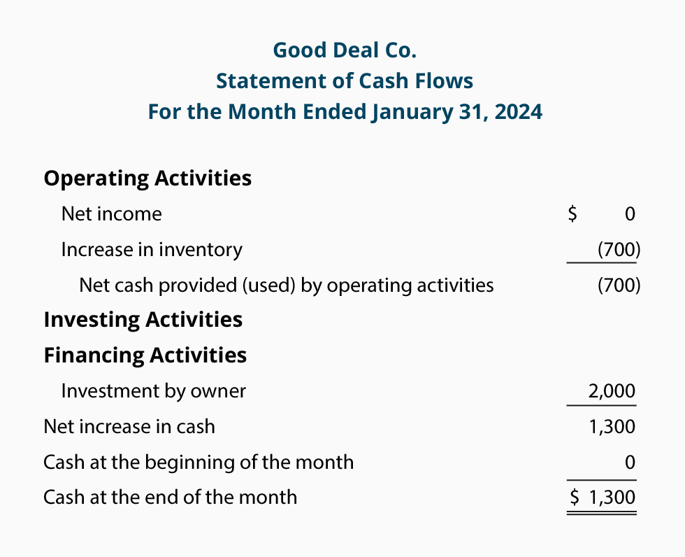 Financial Accounting Worksheet Create WebQuest