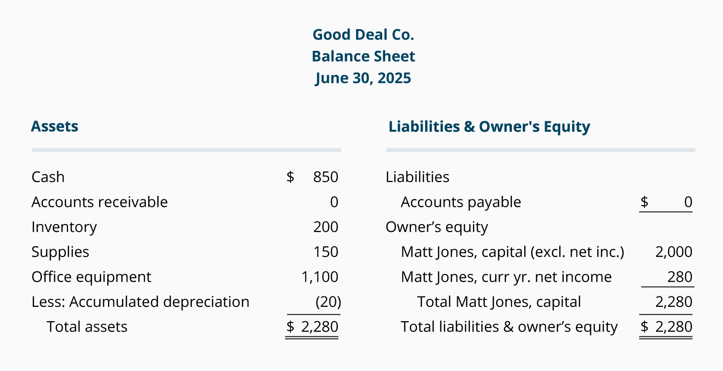GO LOOK IMPORTANTBOOK Electronics Locker In The Balance Sheet Examples