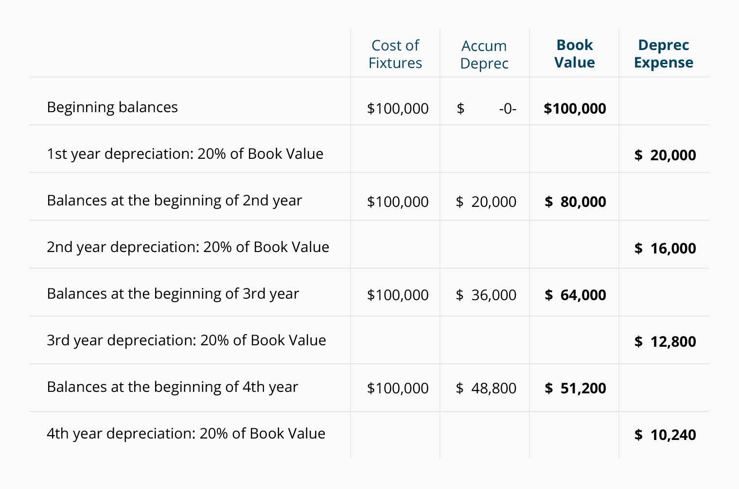 Partial Year Depreciation Calculator LeighAresha
