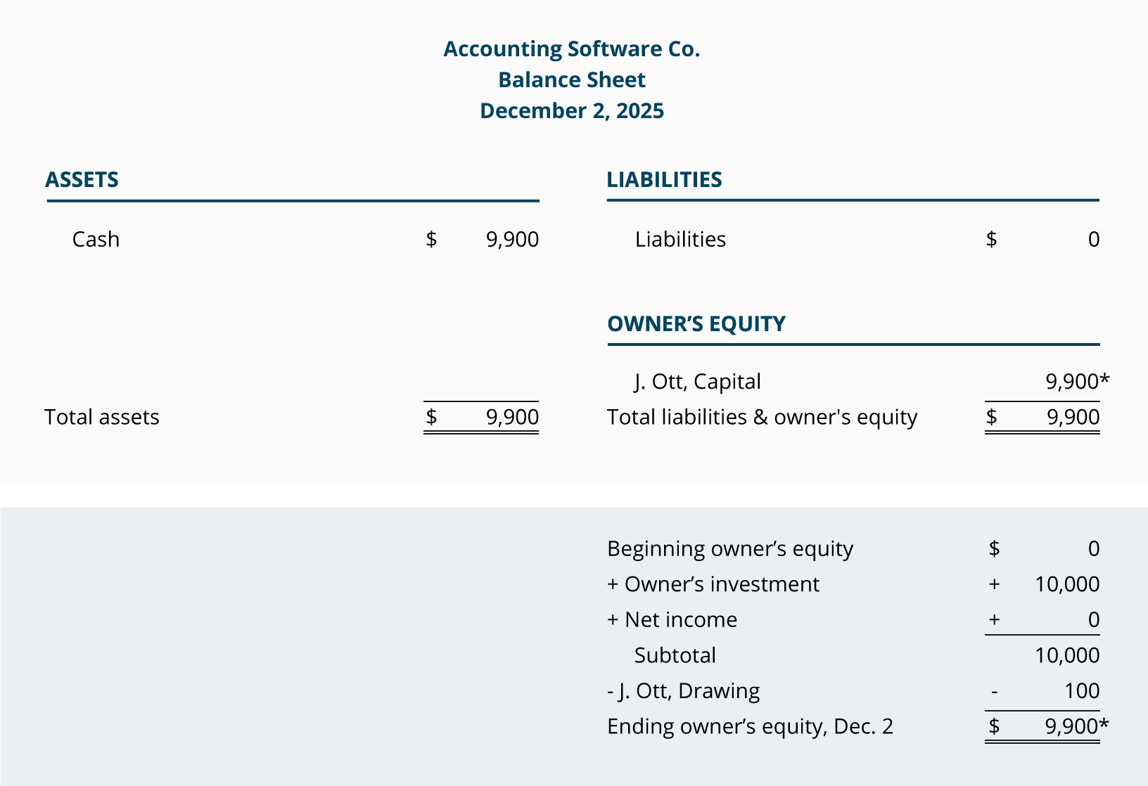 Fantastic The Gram Co Balance Sheet Ias Accounting