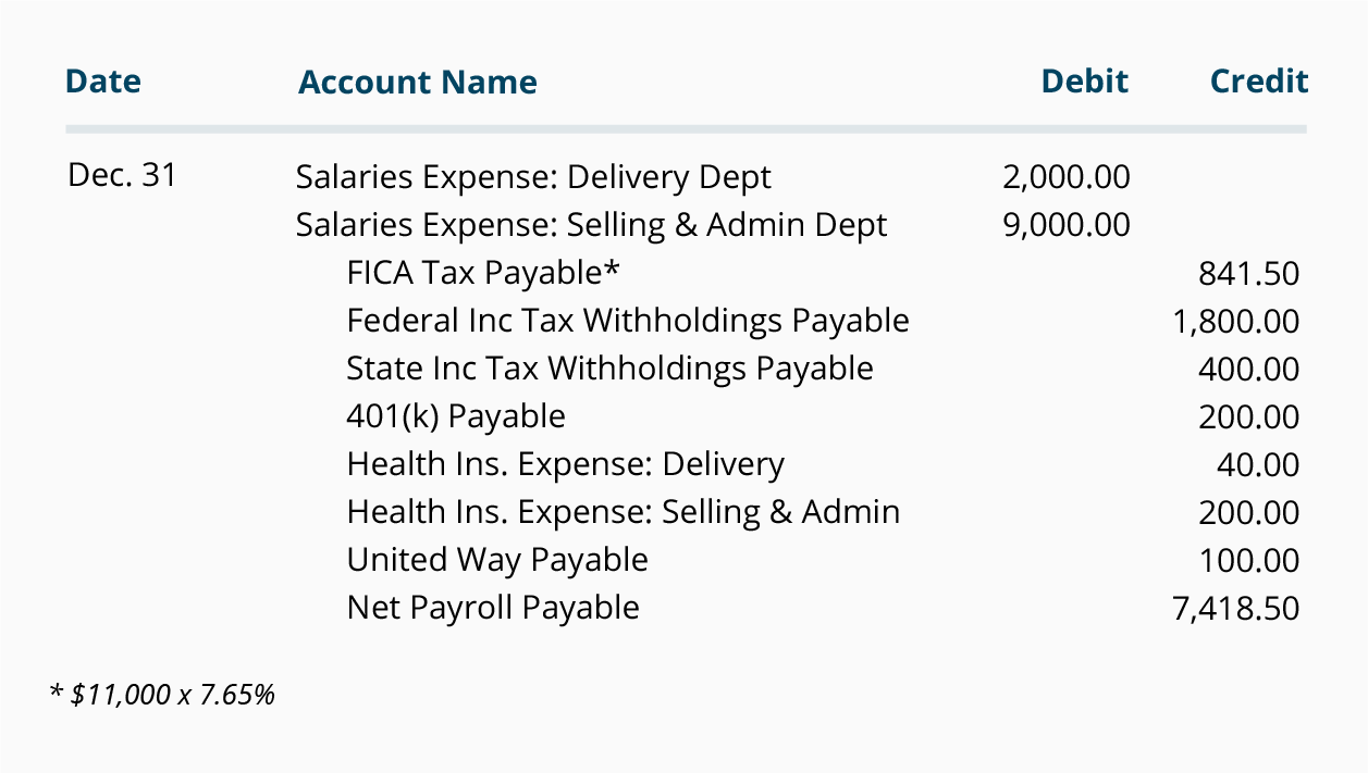 Examples Of Payroll Journal Entries For Salaries G c H c T p Khoa 