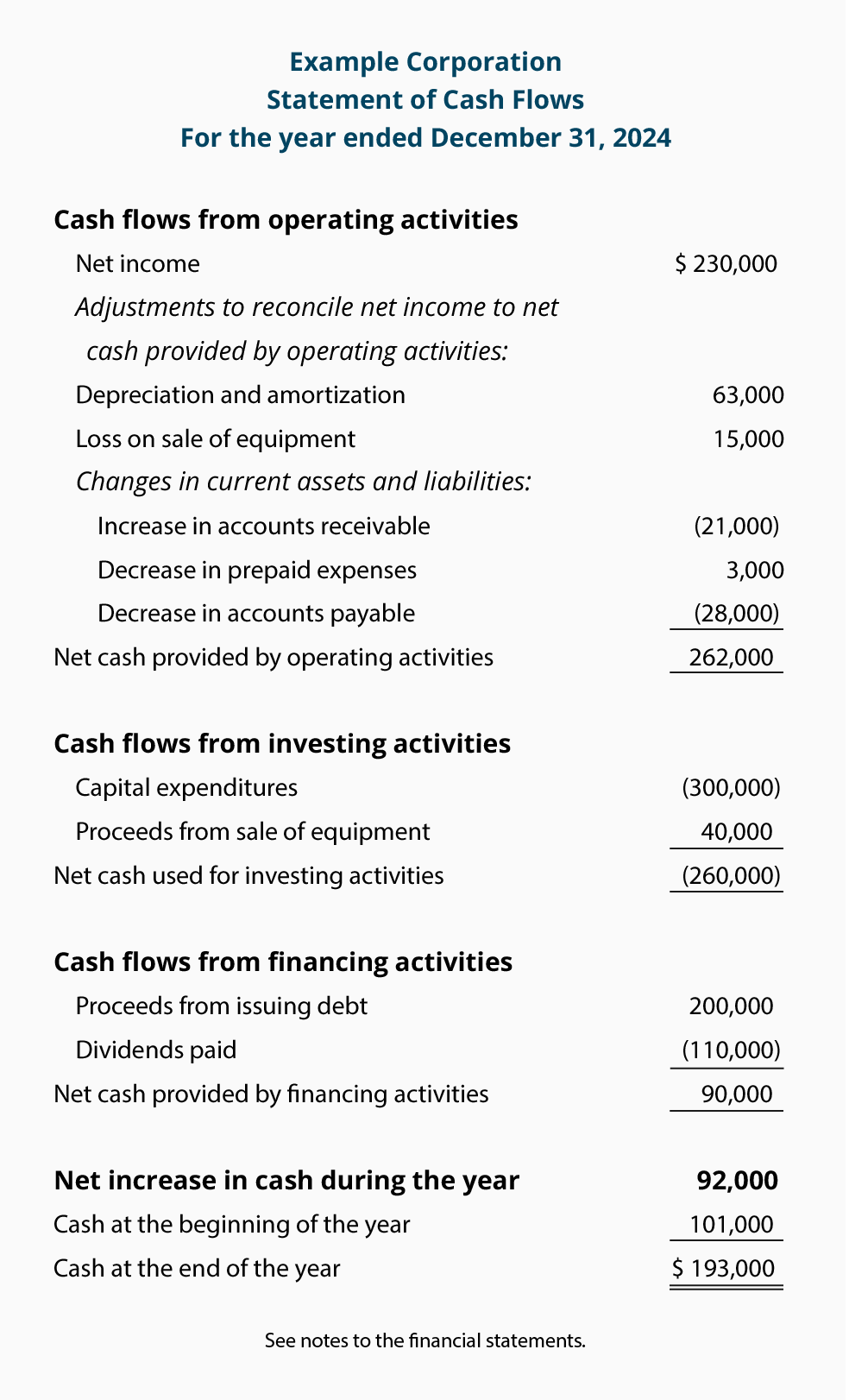 What Is Cash Flow