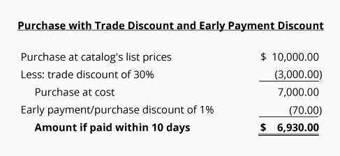 Accounts Payable #2 Quick Test | AccountingCoach