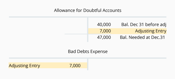 Accounts Receivable and Bad Debts Expense #3 Quick Test | AccountingCoach