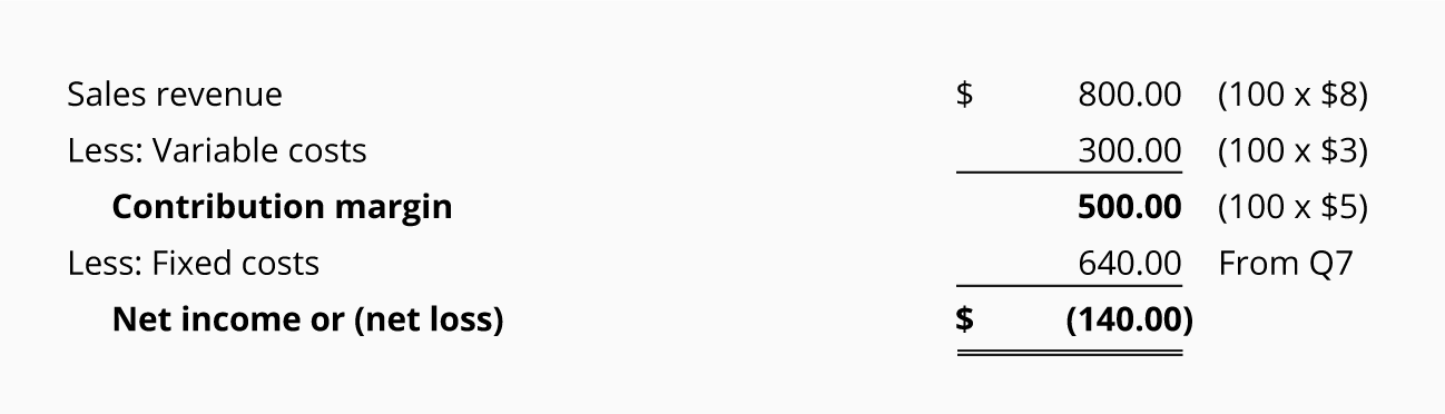 Break-even Point #2 Quick Test | AccountingCoach